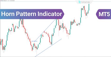 chart and classic indicators for mt5 free download