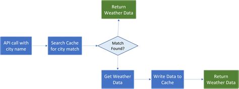 How To Deploy An Asp Net Web Api To Aws Lambda Experienced Knowledge