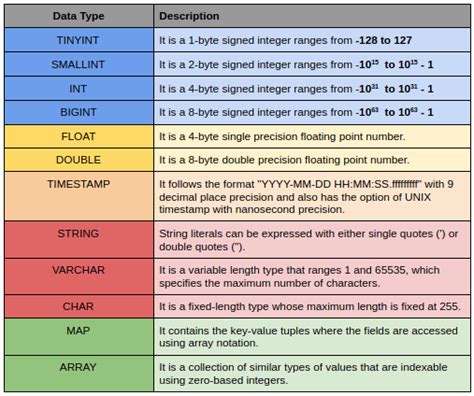 Apache Hive For Data Engineering Getting Started With Apache Hive