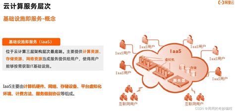 阿里云云计算aca学习笔记——云计算基础（2） 阿里云云计算中级笔记 csdn博客
