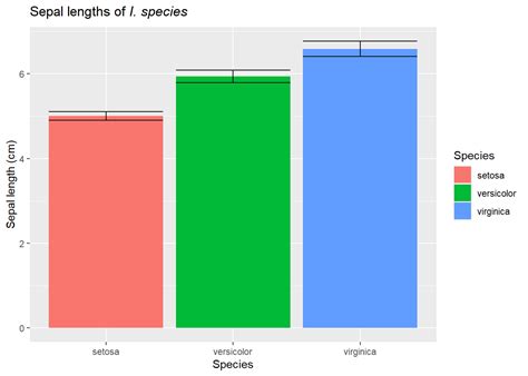 Biostatistics Relationships Among Numerical Variables