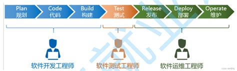 Git企业开发控制理论和实操 从入门到深入（七）｜企业级开发模型git背包 Mcp技术社区