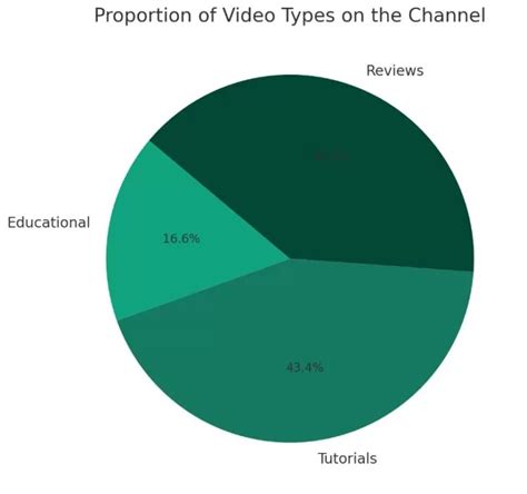 Exploring Chatgpt Output Formats A Guide To Presenting Information