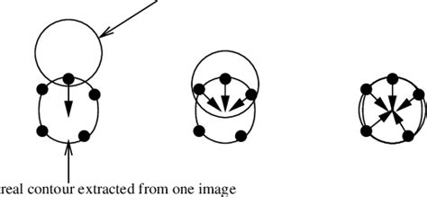 Figure 1 From 3d Articulated Models And Multi View Tracking With