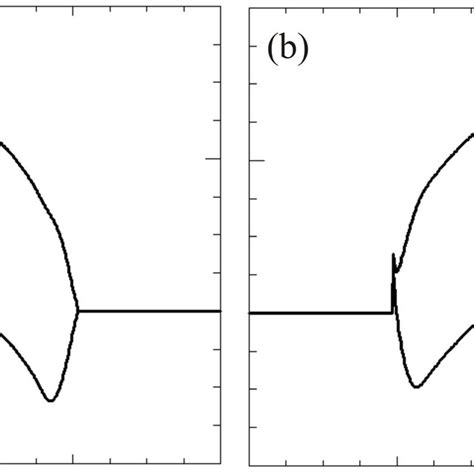 Tomographic Reconstruction Of The Object In Fig 1 Using Retrieved