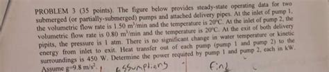 Solved Problem 3 35 Points The Figure Below Provides