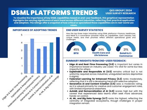 Madhu Kittur On Linkedin Ai Dsml Machinelearning Automl