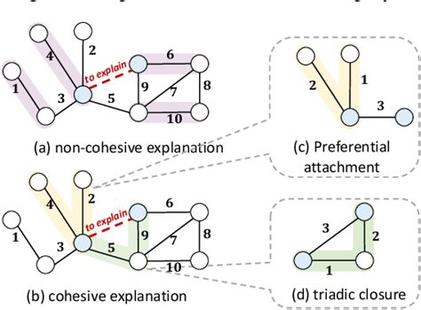 Figure 1 From Tempme Towards The Explainability Of Temporal Graph