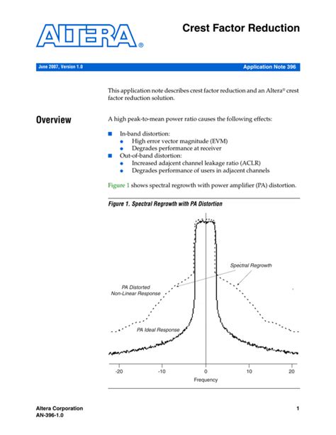 Crest Factor Reduction
