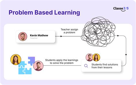 11 Modern Teaching Methods Revolutionizing Online Education