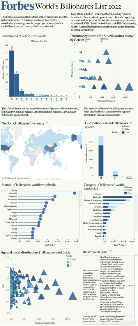 Oluwadunsin Agbolabori On Linkedin Tableau Data Visualization