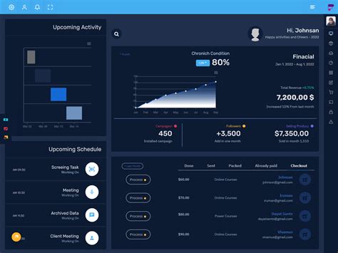 Beautiful Dashboard Design Of Fox Bootstrap 5 Admin Template