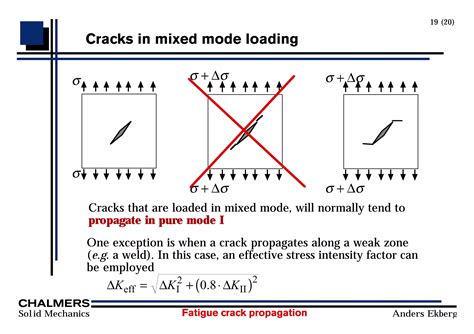 Fatigue Crack Propagationpdf