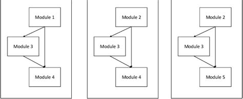 Figure 5 From Pediatric Bone Age Prediction Using Deep Learning Semantic Scholar