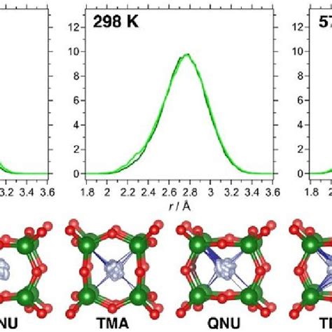 D4r Cages In Dft Optimised Structures Of Asttma Zeotypes Colour Download Scientific Diagram