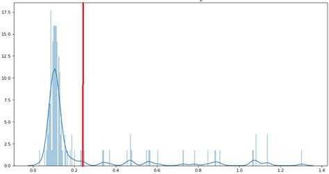 Python Caculating Tail Of A Distribution Stack Overflow