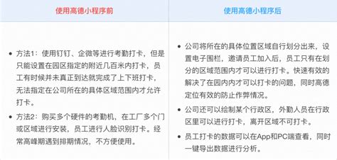 产品介绍 地图小程序帮助中心 高德地图api