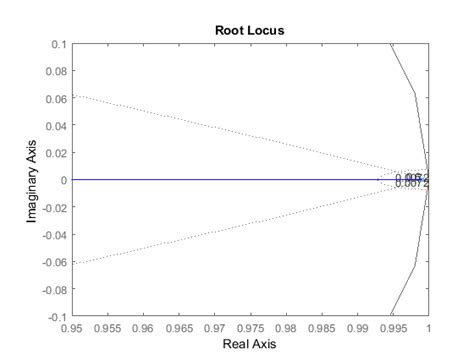Control Tutorials For Matlab And Simulink Cruise Control Digital Controller Design