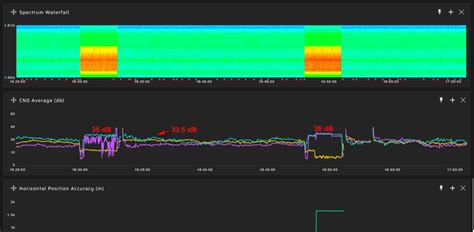 Anomaly Detection In Raw Gnss Data For Time Server Protection Against