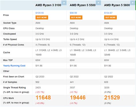 Updating My Home Lab Part 1 Linux Buff