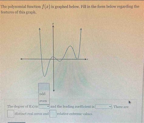 Solved The Polynomial Function F X Is Graphed Below Fill Chegg