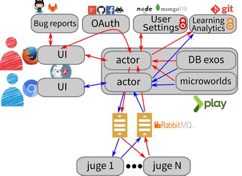 setting up developer environment buggleinc plm github wiki