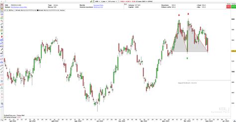 M Double Top Indicator