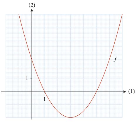 Pgfplots Overlay Graph On Grid TeX LaTeX Stack Exchange