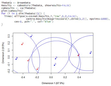 This Is R Code Explain Each Line Of That Code And Chegg