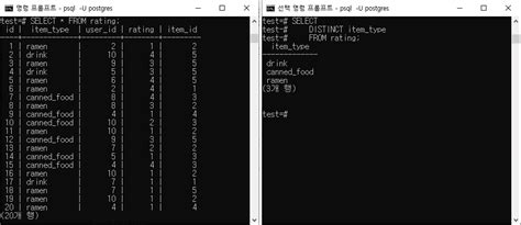 Postgresql 14 데이터 집계 및 결합