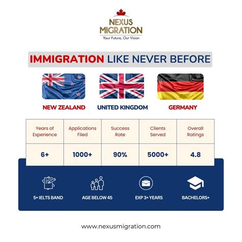 Nexus Migration Home Nexus Migration