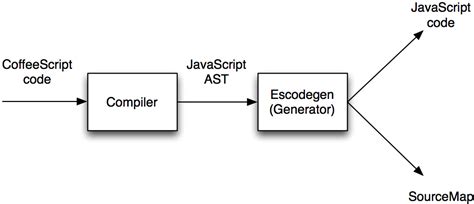 Ecmascript Tools Composable Modules And Transpiler Infrastructure