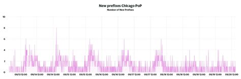 improving network performance with dynamic congestion control tuning
