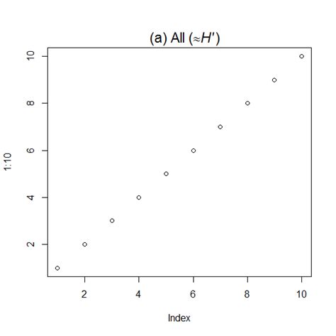 R Bquote Remove The Space Before Approximately Equal Plotmath Symbol