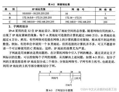 架构之路 166 《软考 系统分析师》 4 据通信与计算机网络 2 网络体系结构、协议系统分析师 软考 电子版 Csdn博客