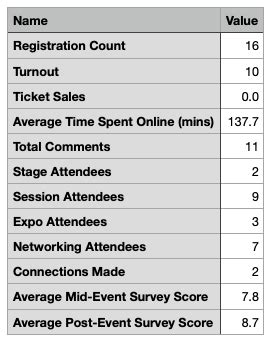Event Summary Report RingCentral Events