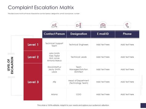 Complaint Escalation Matrix Grievance Management Ppt Information Presentation Graphics