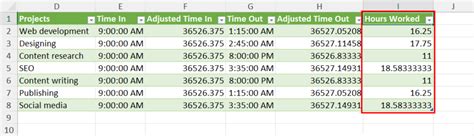 Ways To Calculate Hours Worked In Microsoft Excel How To Excel