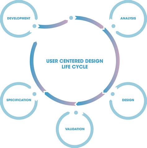 UX Designs For Professional User Interface DvE UXACADEMY
