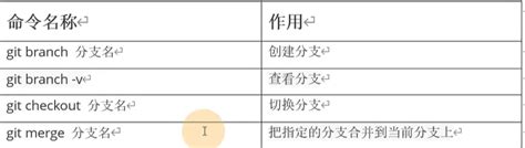 解决git分支合并冲突（详解） git合并分支冲突 csdn博客