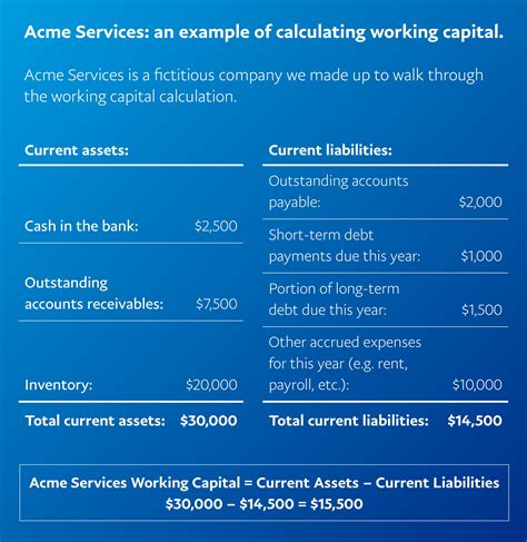 Working Capital Equation Example Tessshebaylo