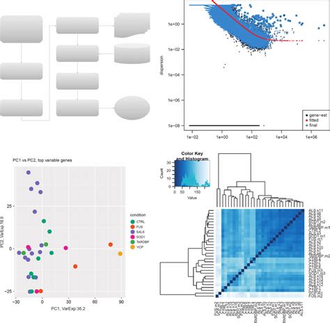 Experimental Overiview And Evaluation Of Sample Variance A The Download Scientific Diagram