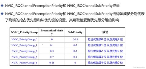 stm32 51单片机实训day5——嵌套向量中断控制器nvic｜ 外部中断 事件控制器exti 一 理论 cotex m3中断nvic