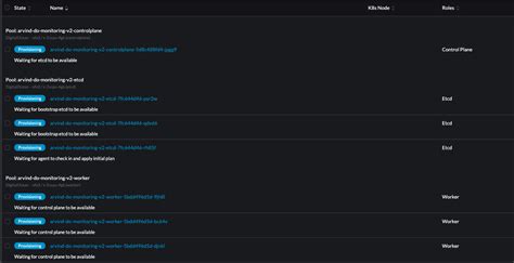 Unable To Provision Rke2 Cluster In Master With Separate Etcd Controlplane And Worker Nodes