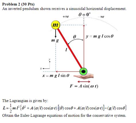 solved problem 2 30 pts an inverted pendulum shown