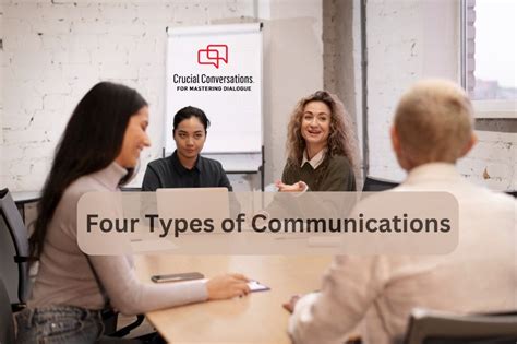 Know The Four Types Of Communications And Tips To Improve