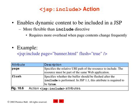 PPT Java Server Pages JSP PowerPoint Presentation Free Download ID