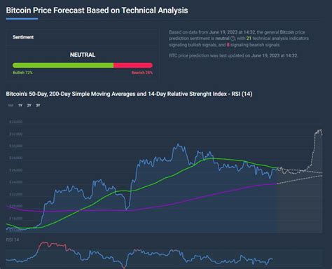 Akash Kumar Jha On Linkedin Crypto Altcoins Bitcoin Bitcoin Technicals Investing Blockchain