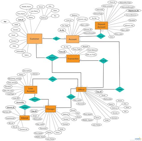 Construct An Er Diagram For Company