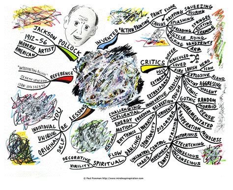 Jackson Pollock Mind Map